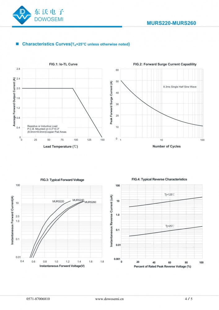 MURS260 datasheet page 4