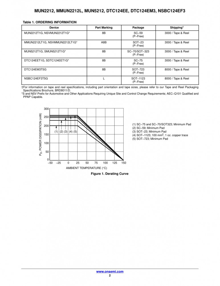 DTC124EM3T5G datasheet page 2