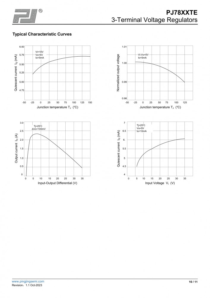 PJ7805TE datasheet page 10