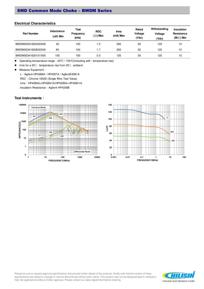Chilisin BWDM series datasheet page 2