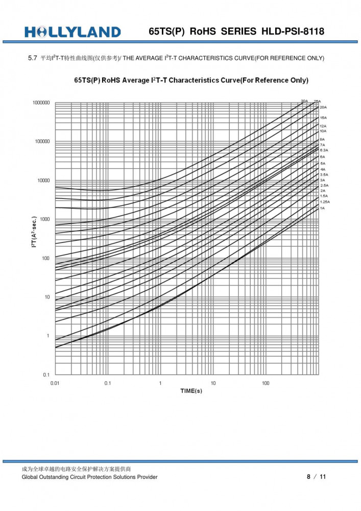 HOLLY 65TS(P) datasheet page 8
