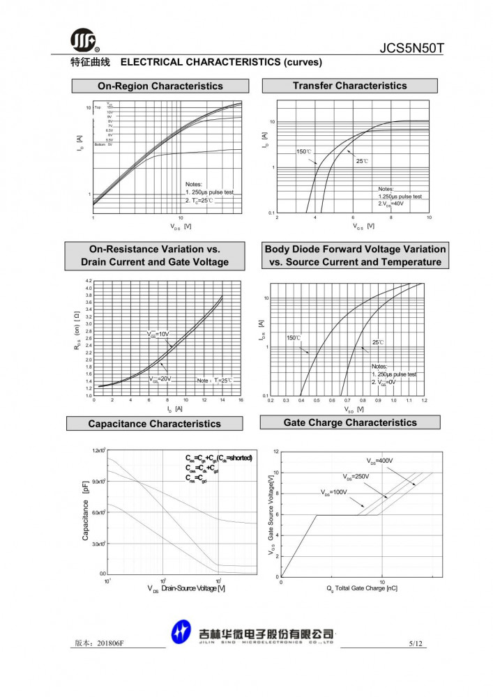 JCS5N50CT datasheet page 5