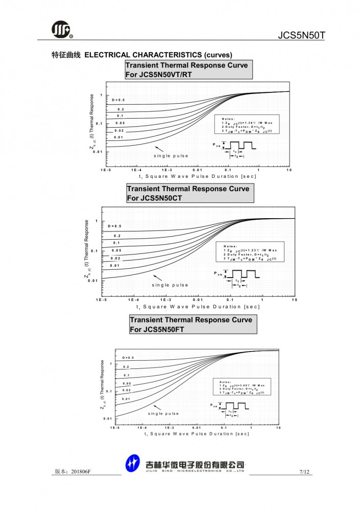 JCS5N50CT datasheet page 7