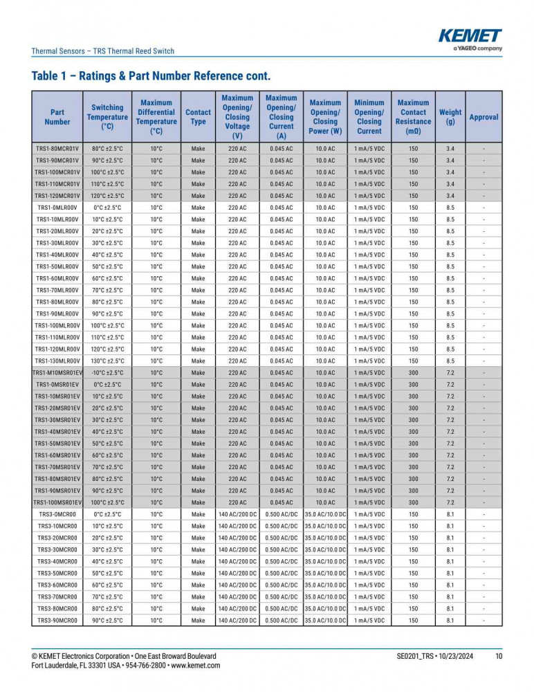 KEMET TRS datasheet page 10