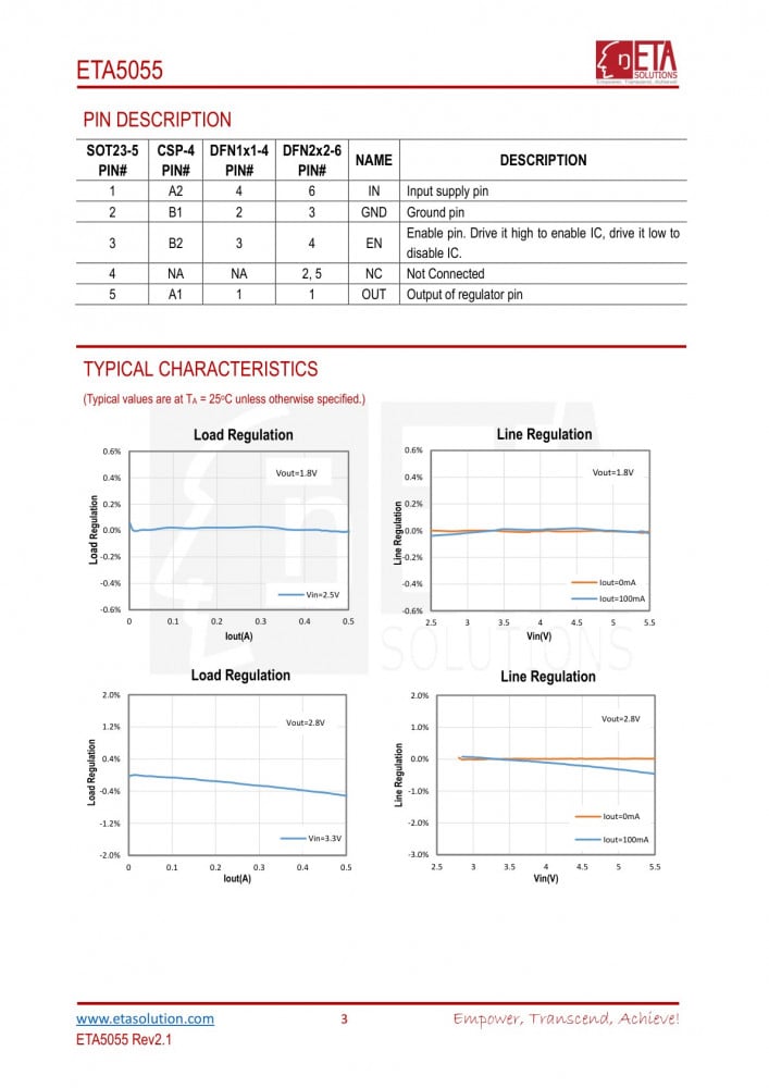 ETA5055 datasheet page 3
