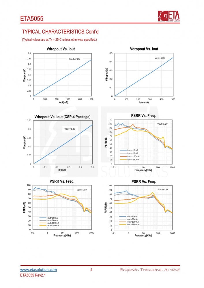 ETA5055 datasheet page 5