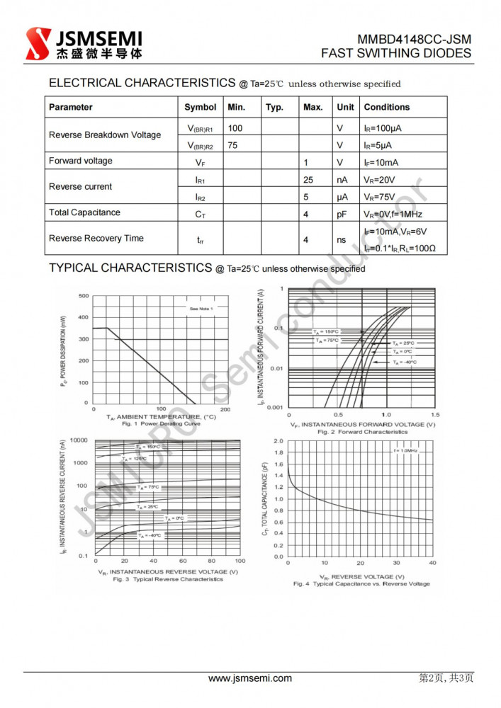 MMBD4148CC-JSM datasheet page 2