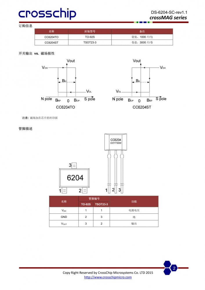 CC6204ST datasheet page 2