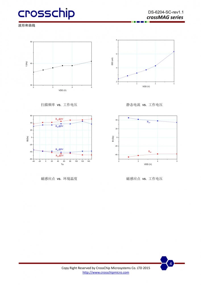 CC6204ST datasheet page 4