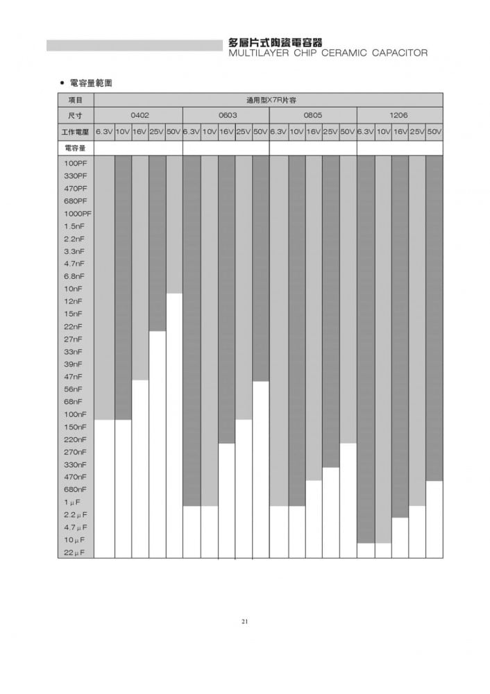 FH X7R MLCC technical document page 2