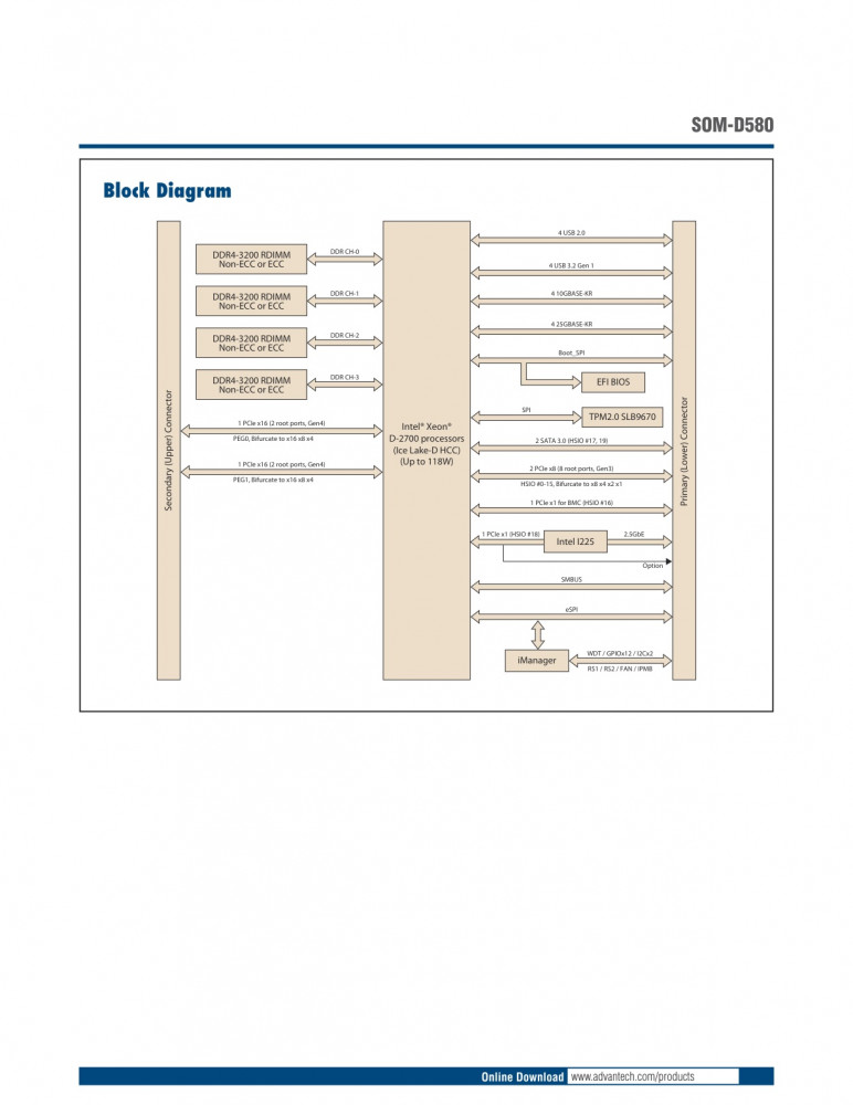 SOM-D580 technical document page 2