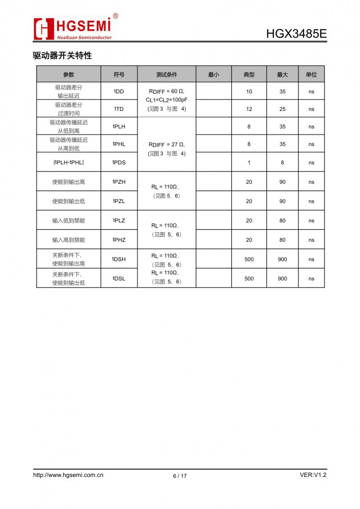 HGX3485EIN datasheet page 6