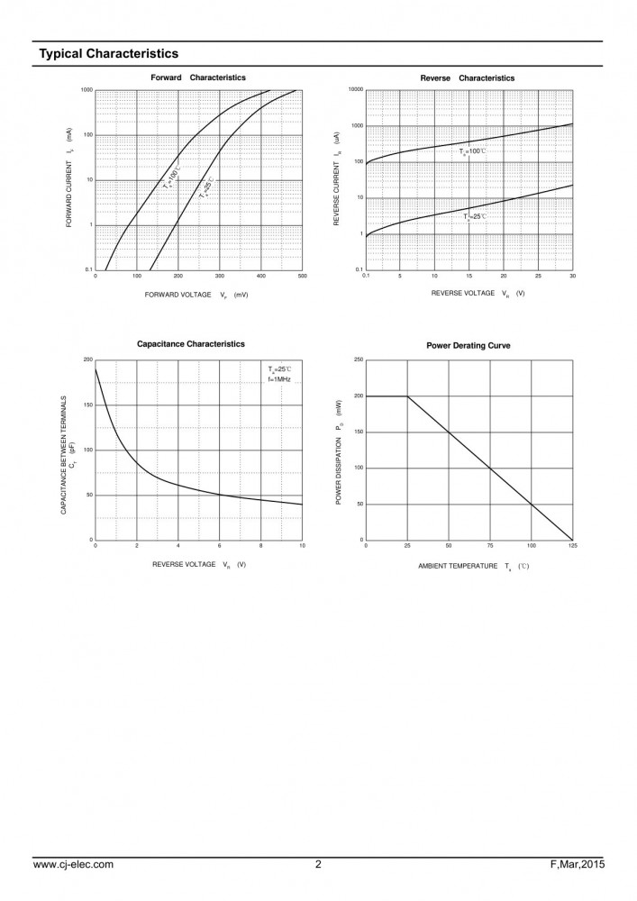 RB550V-30 datasheet page 2