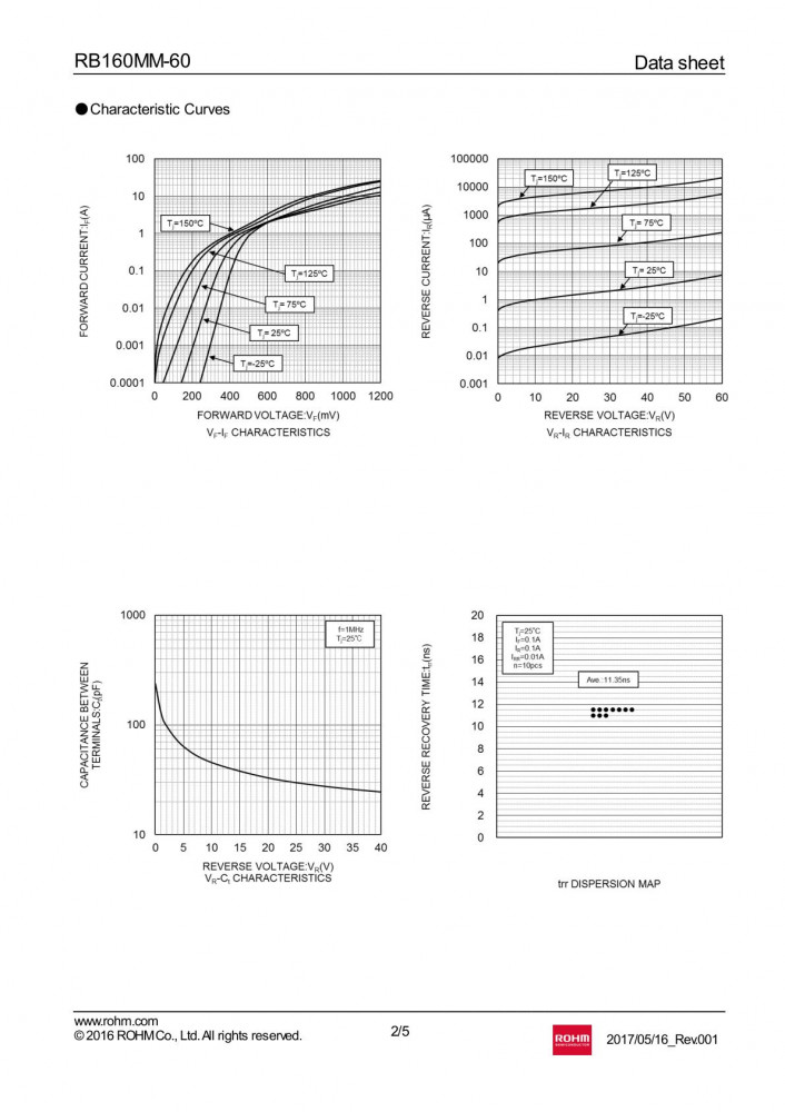 RB160MM-60TR datasheet page 2