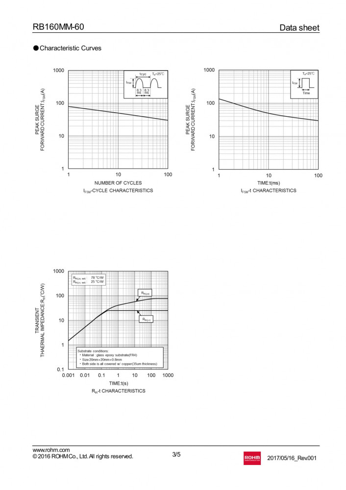 RB160MM-60TR datasheet page 3