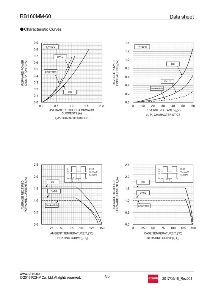 RB160MM-60TR datasheet page 4