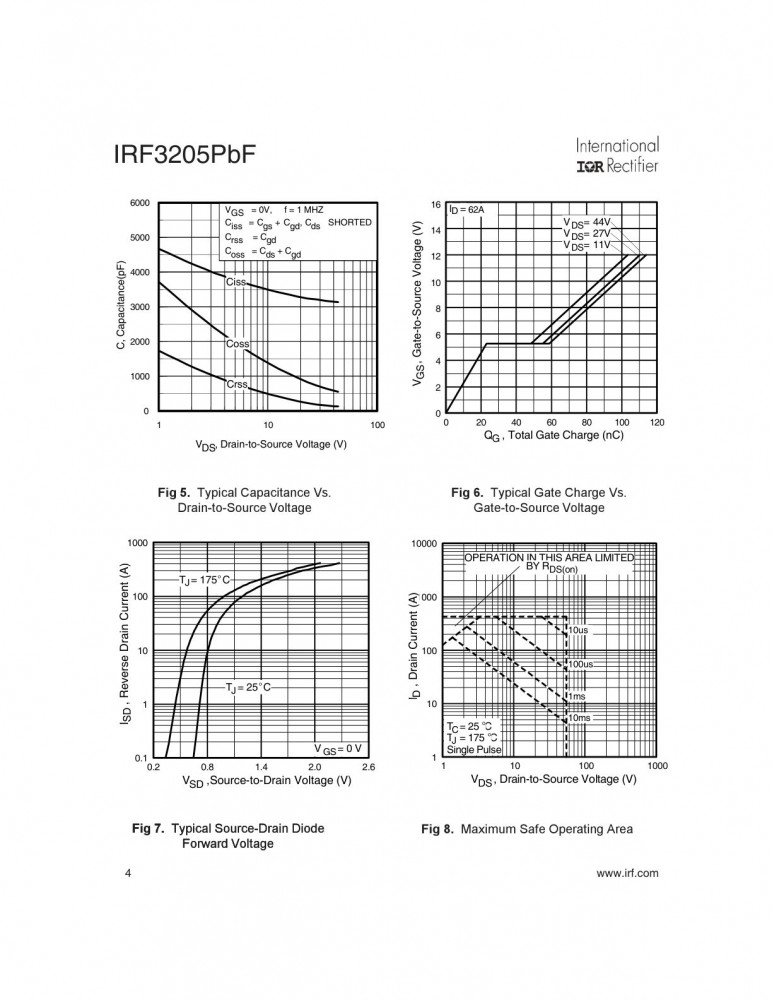 IRF3205PBF datasheet page 4