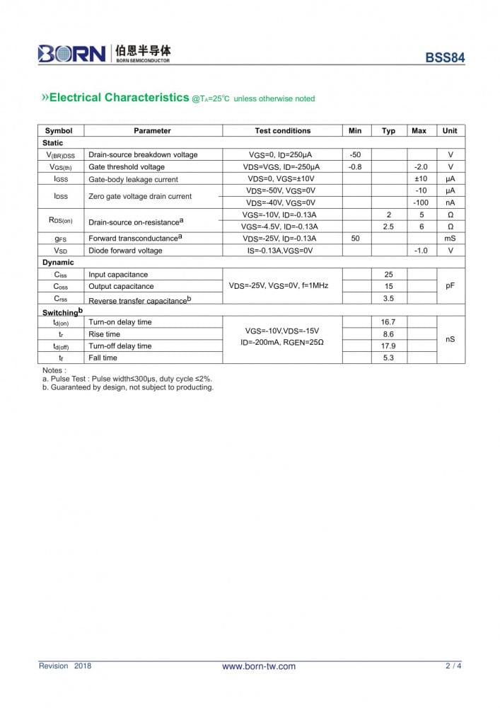 BSS84 datasheet page 2