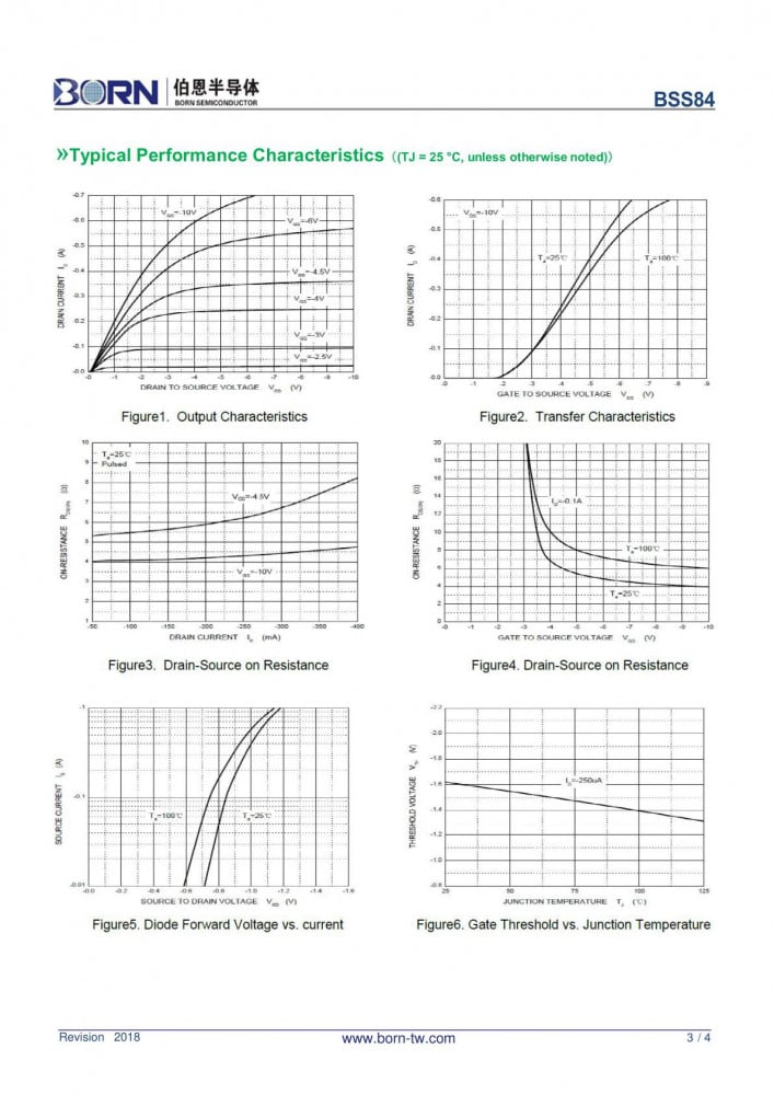 BSS84 datasheet page 3