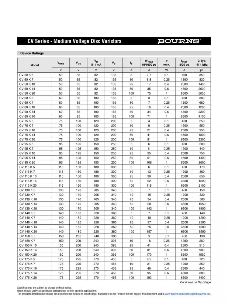 BOURNS CV Series datasheet page 2