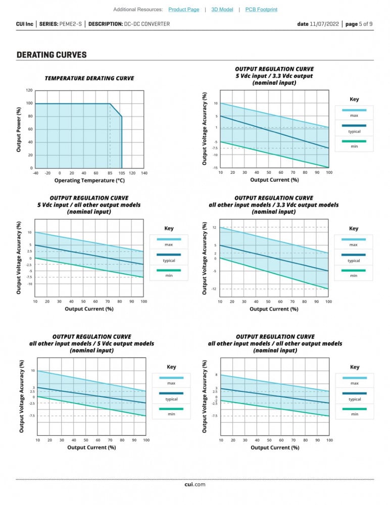 PEME2-S series datasheet page 5
