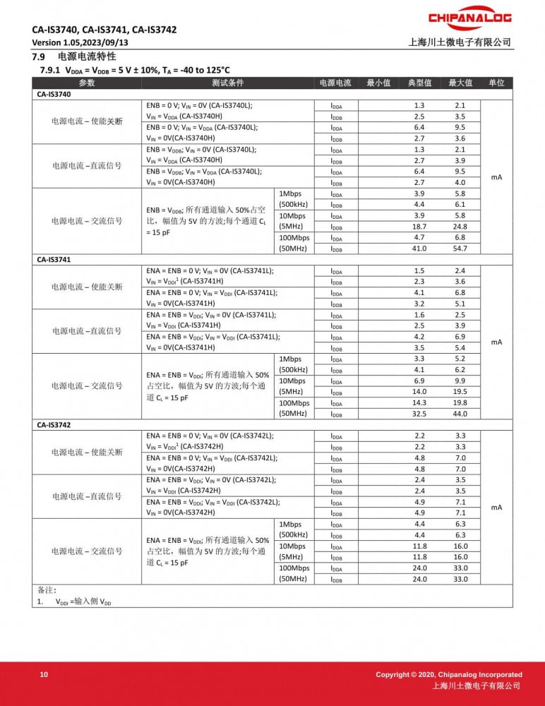 CA-IS3740HN datasheet page 10