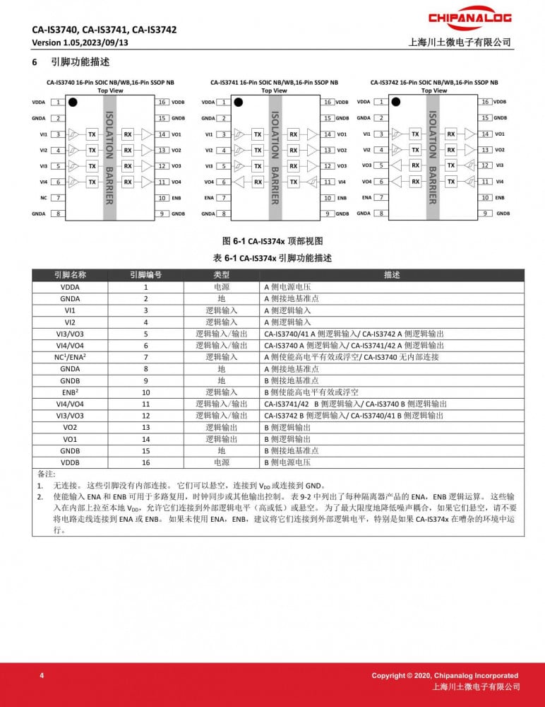 CA-IS3740HN datasheet page 4