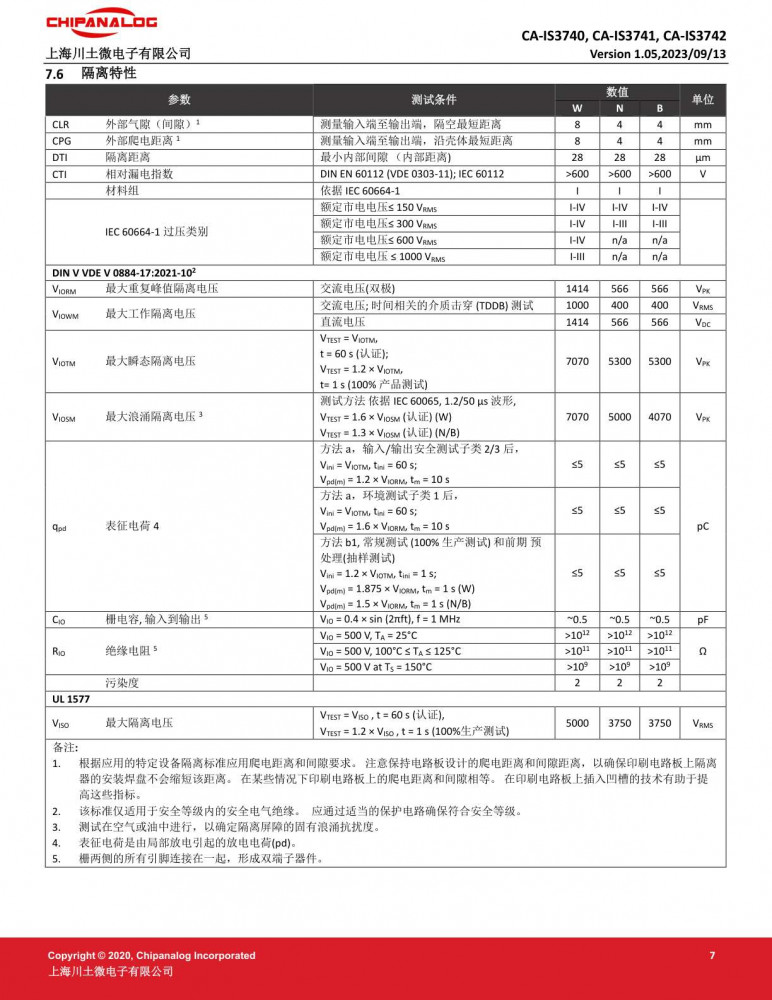 CA-IS3740HN datasheet page 7