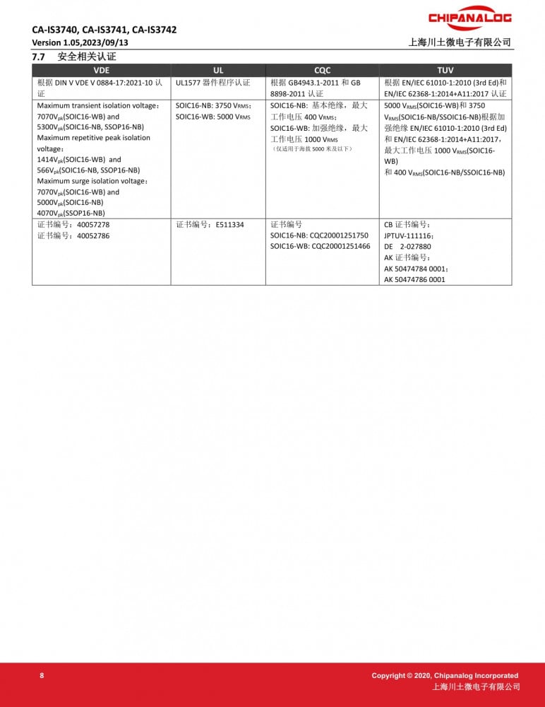 CA-IS3740HN datasheet page 8
