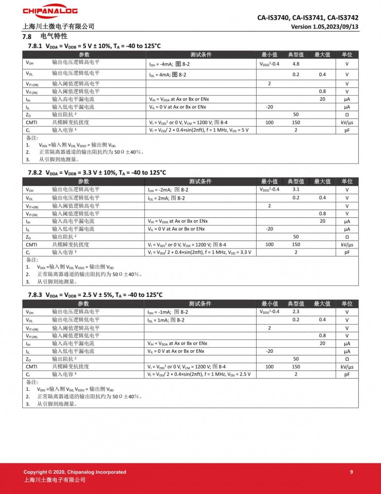 CA-IS3740HN datasheet page 9