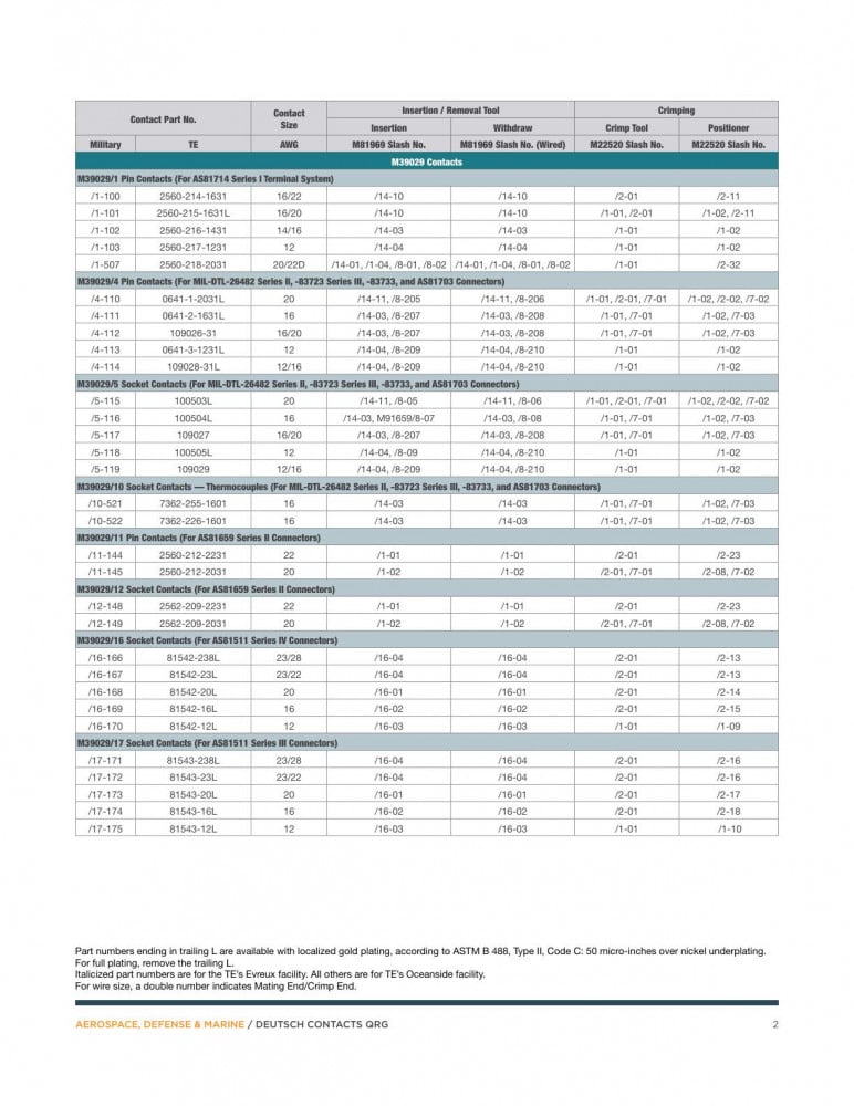 DEUTSCH contacts quick reference guide page 2