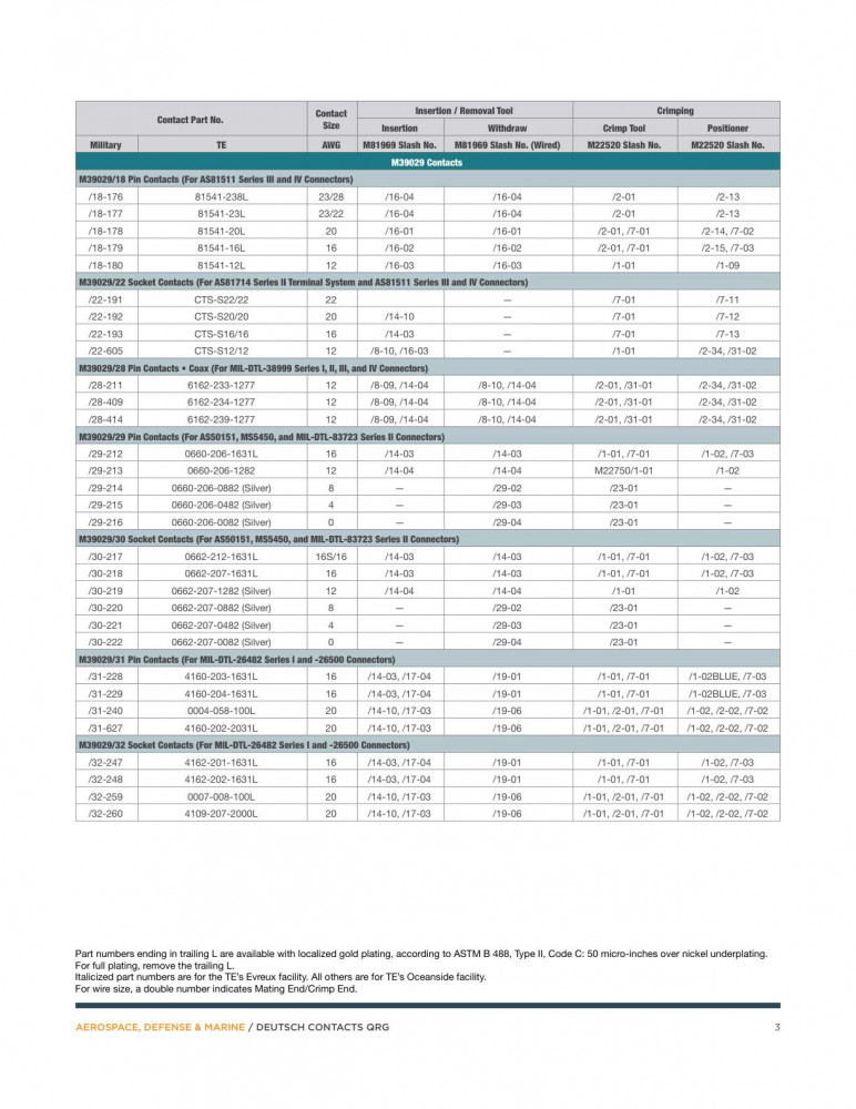 DEUTSCH contacts quick reference guide page 3