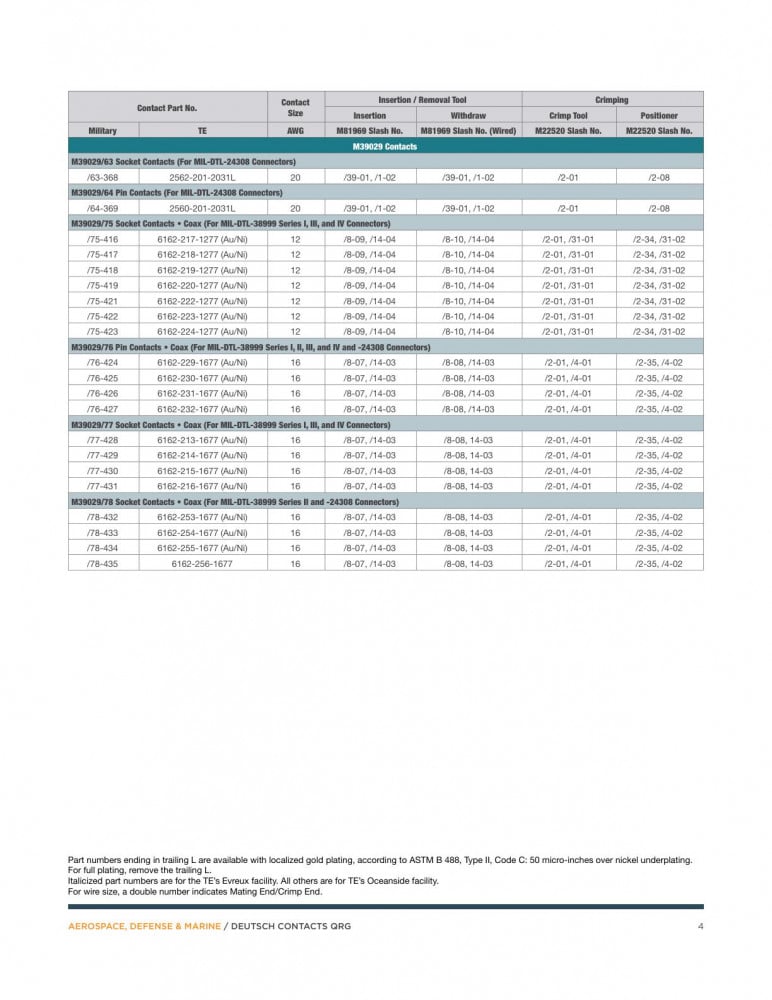 DEUTSCH contacts quick reference guide page 4