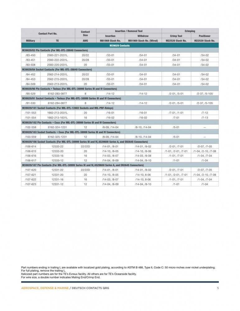 DEUTSCH contacts quick reference guide page 5