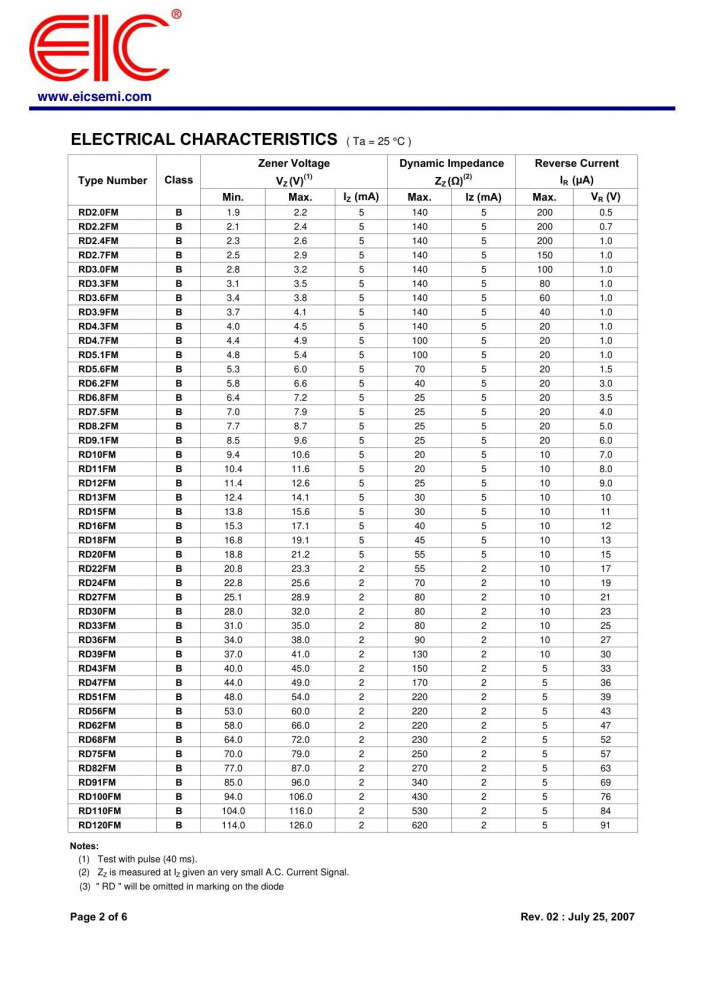 EIC RD51FM datasheet page 2