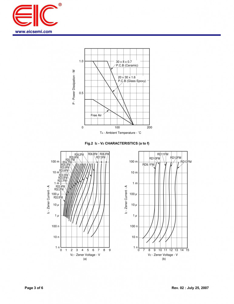 EIC RD51FM datasheet page 3