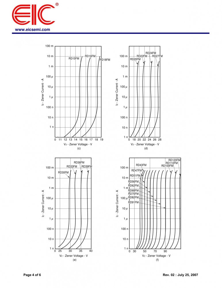 EIC RD51FM datasheet page 4