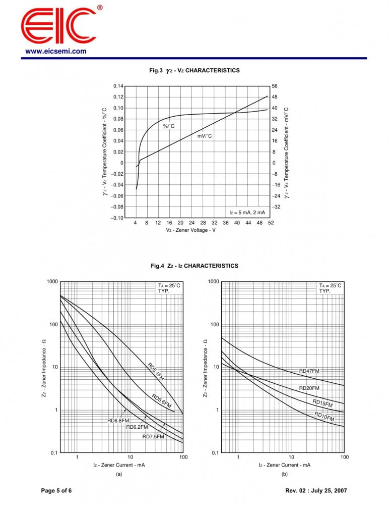 EIC RD51FM datasheet page 5