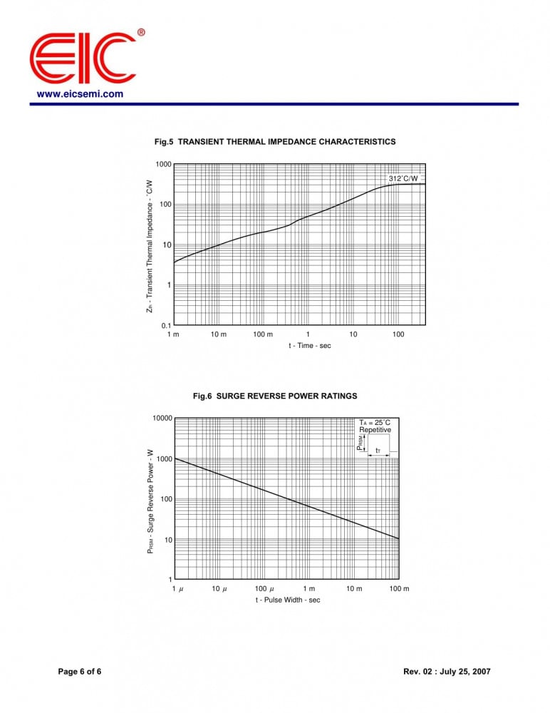 EIC RD51FM datasheet page 6