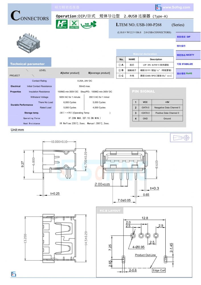 SOFNG USB-100-P268 technical document