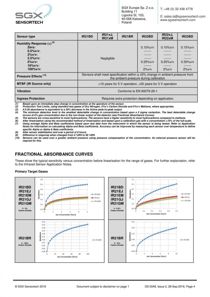 IR22EJ datasheet page 4
