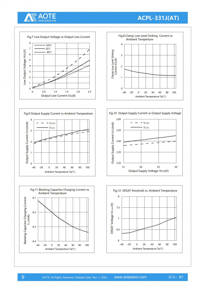 ACPL-331J(AT) datasheet page 10