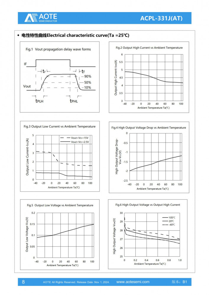 ACPL-331J(AT) datasheet page 9
