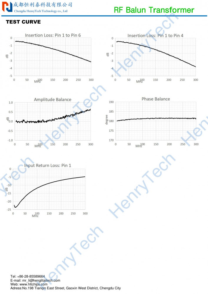 HenryTech H3-MABA-011061 datasheet page 2