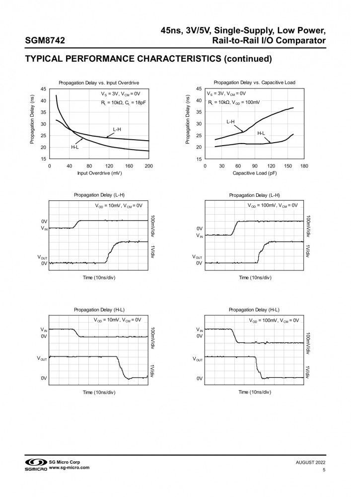 SGM8742 datasheet page 5