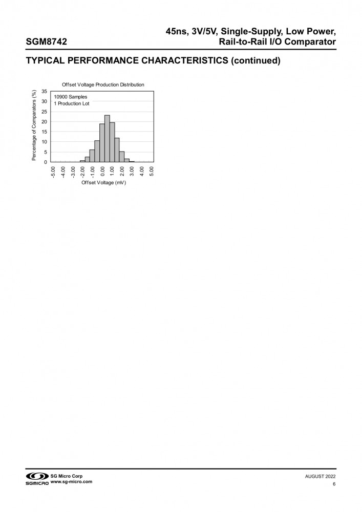 SGM8742 datasheet page 6