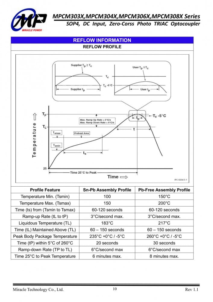 MPCM3063(T1)-GV datasheet page 10