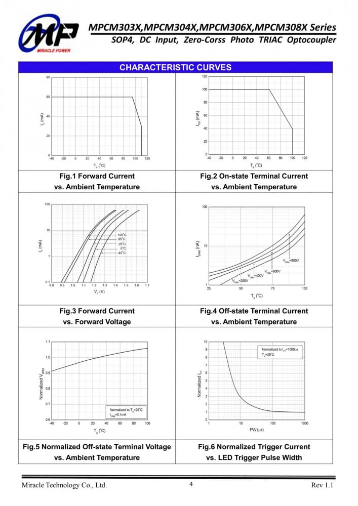 MPCM3063(T1)-GV datasheet page 4