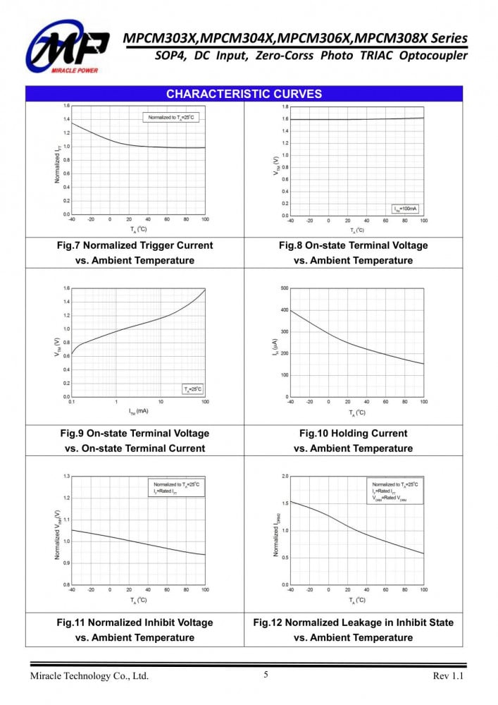 MPCM3063(T1)-GV datasheet page 5