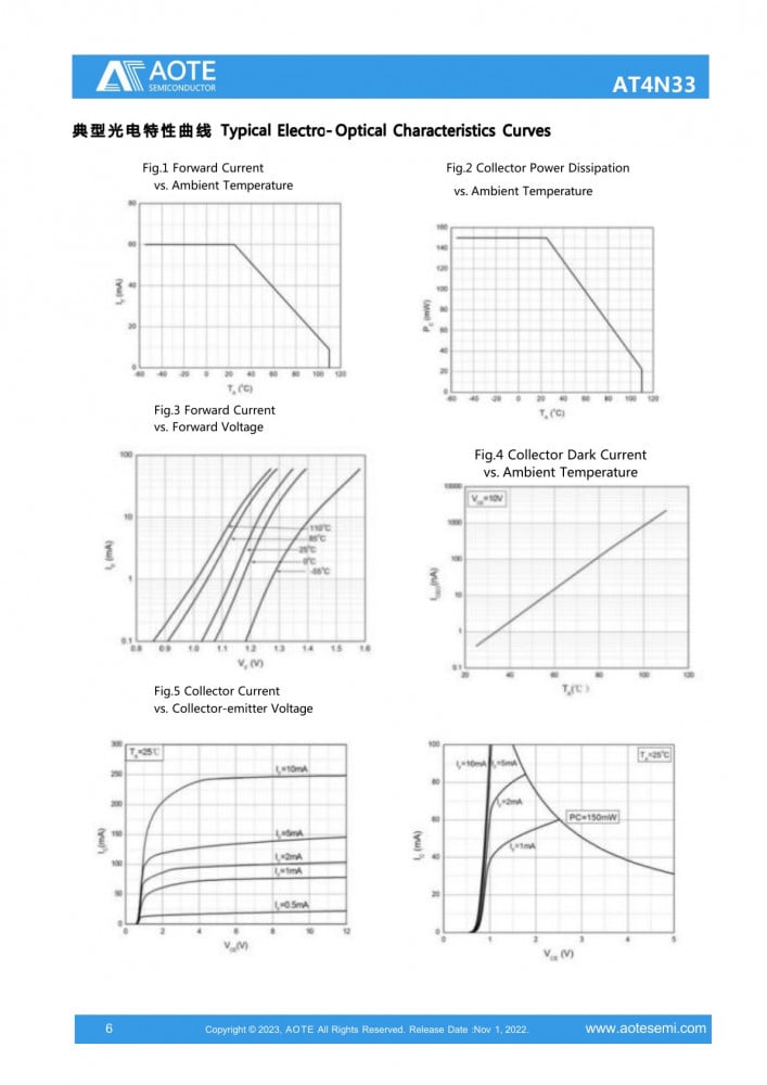 AT4N33 datasheet page 6